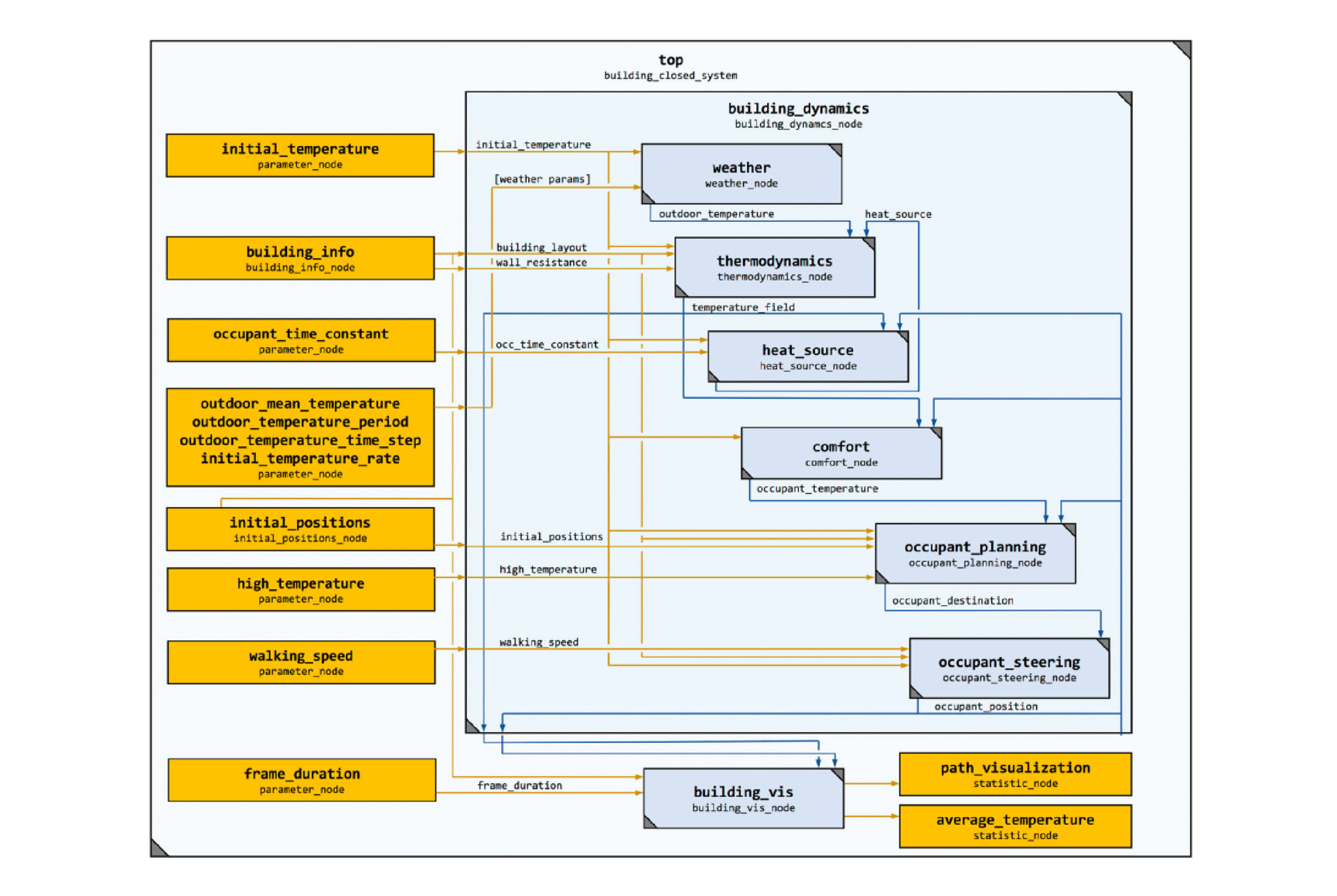 Intelligent Place Laboratory (IPL) – Architecture + Artificial ...
